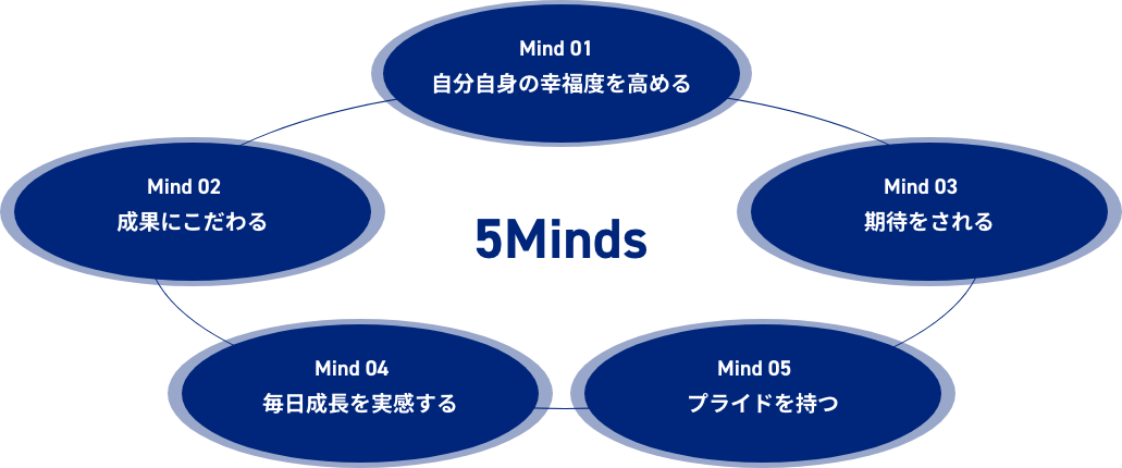 会社概要｜HRB株式会社